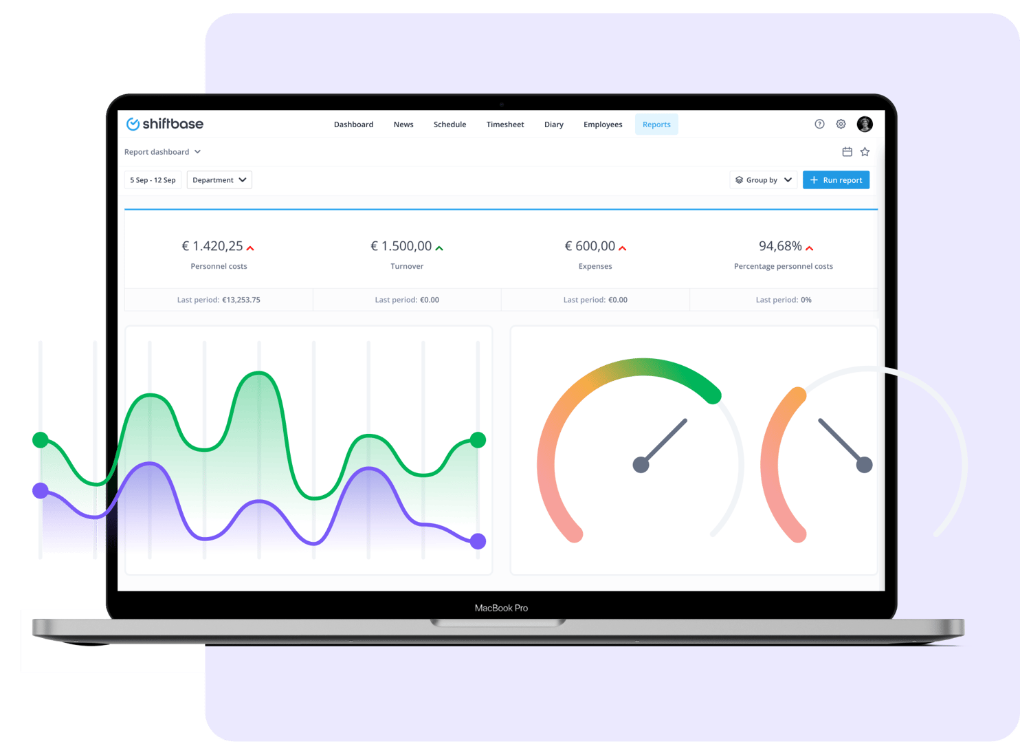 Streamlined Enterprise workforce management at scale - Shiftbase